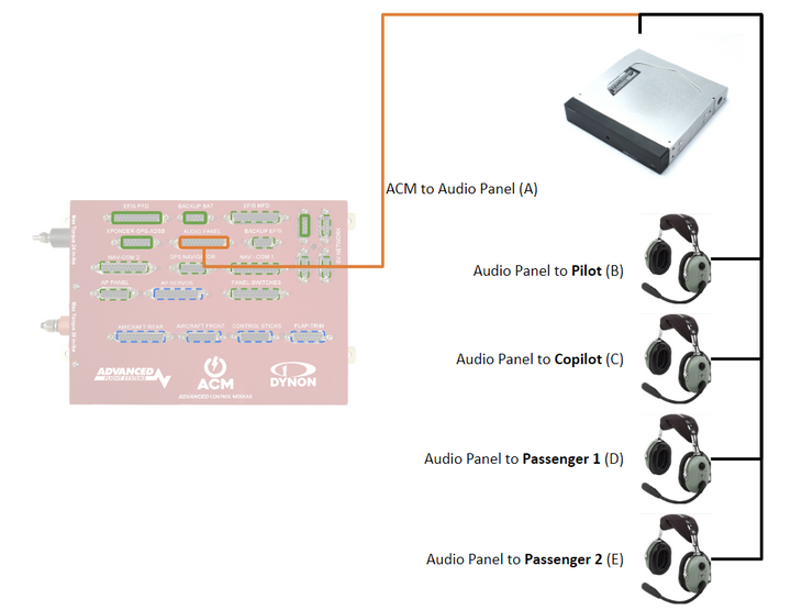 Audio Panel & Intercom – Advanced Flight Systems