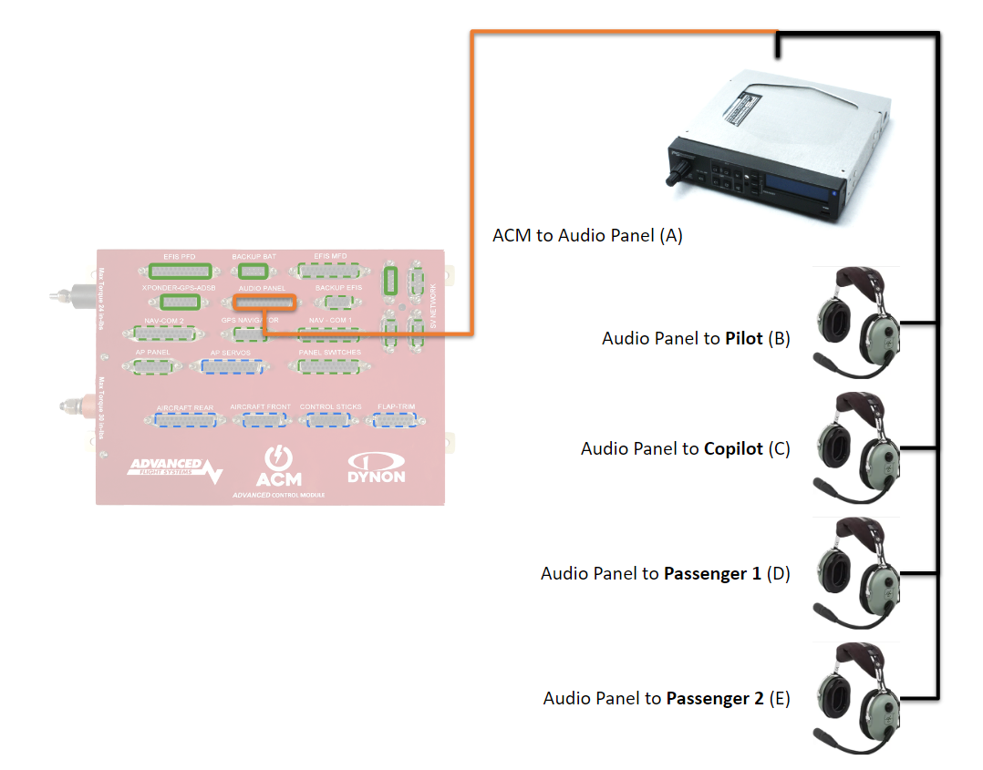 PS Engineering PMA 450 EX Audio Panel With Harness – Advanced Flight ...