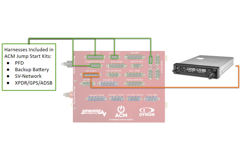 Garmin GTR-200 Comm (Radio Only) with Harness – Advanced Flight Systems