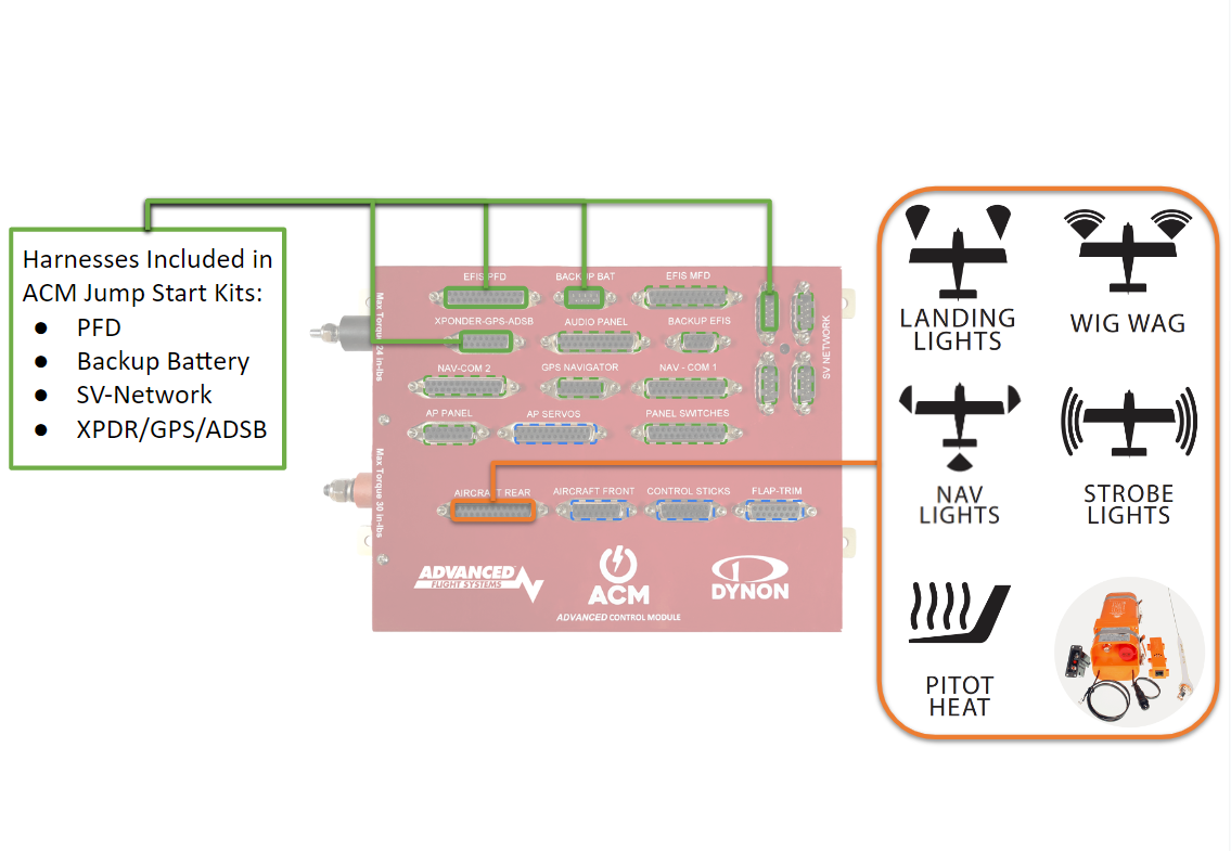 ACM Aircraft Rear Harness - Universal – Advanced Flight Systems