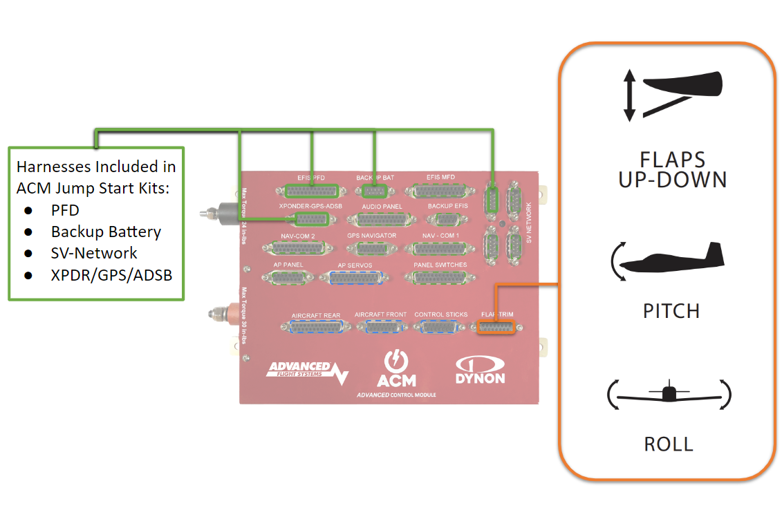 ACM Flap-Trim Harness - Universal – Advanced Flight Systems