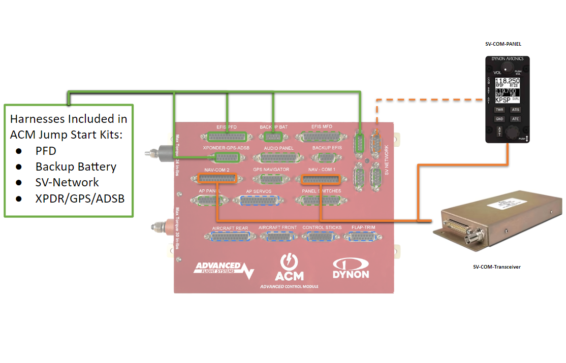 ACM -> SV-Com + Panel [Bundle] – Advanced Flight Systems